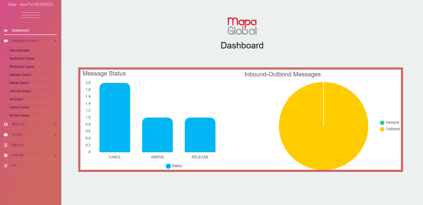 MAPA ISO20022 Messaging Application